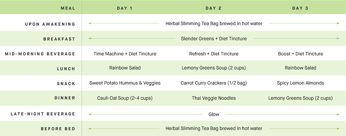 Metabolism Meal Plan Guide
